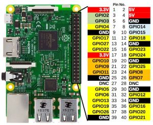 Conector GPIO de Raspberry Pi - OnubaElectrónica.es