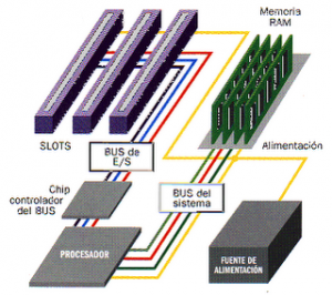 mainboard - OnubaElectrónica.es