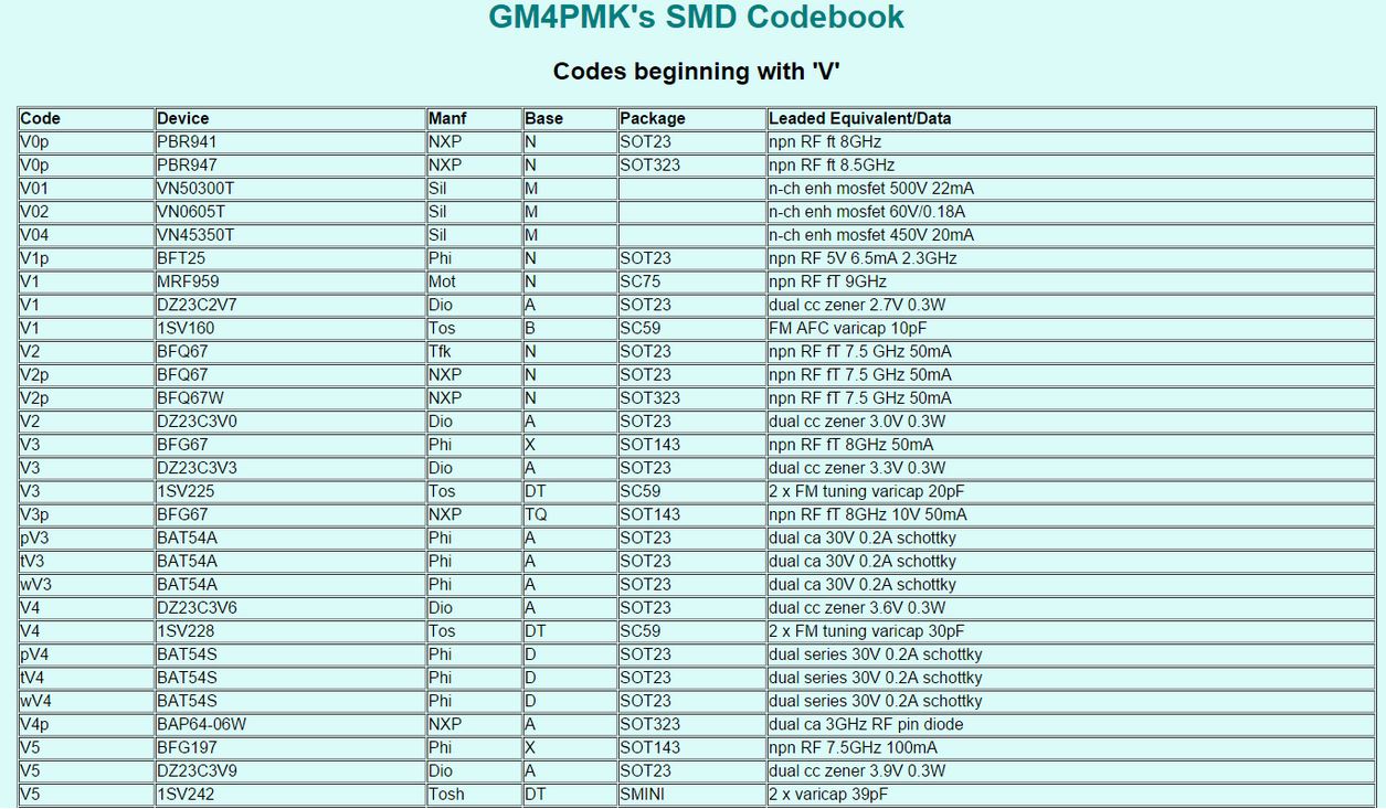 Componentes electrónicos en SMD - OnubaElectrónica.es